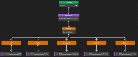 Onexit Node In State Machines Unity Engine Unity Discussions