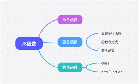 Javascript Mrdeng课堂