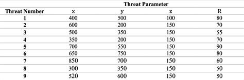 table 1 from enhancing individual uav path planning with parallel multi