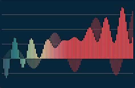 Chartli Interactive Chart By Yellowred Codecanyon