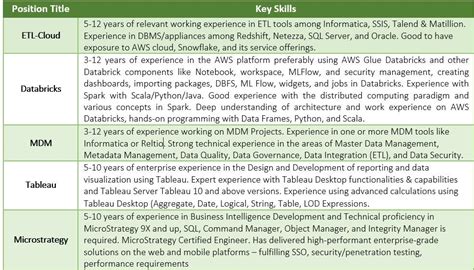 swati kumari posted on linkedin