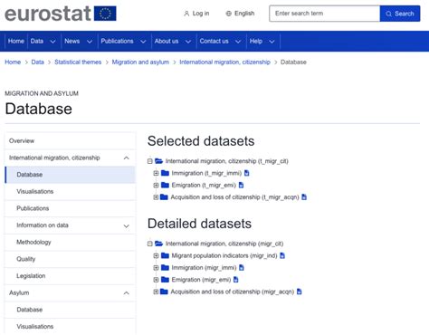 Disseminating Data Migration Data Portal