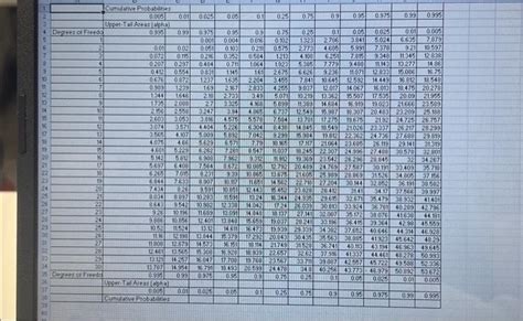 consider a contingency table with two rows and three