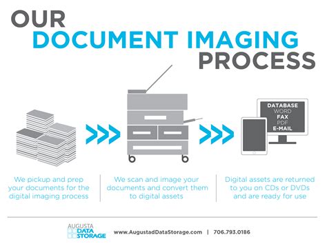 Document Imaging Bridging The Gap Between Paper And Paperless Offices
