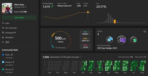 Leetcode Codingjourney Continuouslearning Coding Codingskills Techskills Techjourney