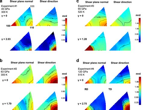 Inverse Pole Figures Of Mgo Before And After Deformation Experiments
