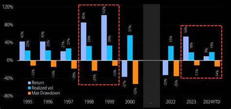 AI Bubble Is Back MacroBusiness