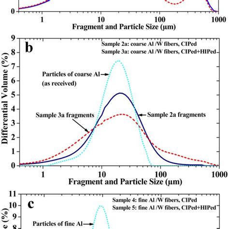 Fragments Recovered After Comparable Explosively Driven Fragmentation