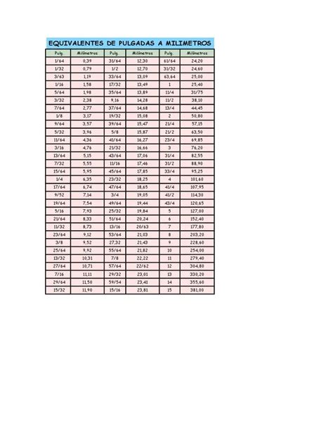Tabla De Equivalencias Pulgadas A Mm Momentum