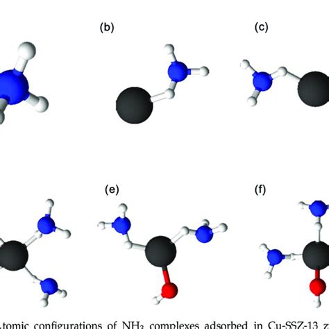 Atomic Configurations Of Nh3 Complexes Adsorbed In Cu Ssz 13 Zeolite As