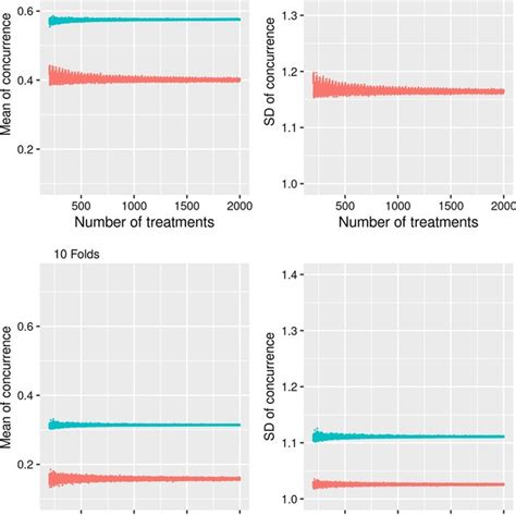 Zero Order Variational Bayesian Cvb0 Algorithm Of Dmr Llda Download Table