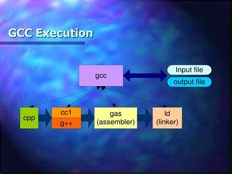 ppt build gcc cross compiler for a specify cpu powerpoint