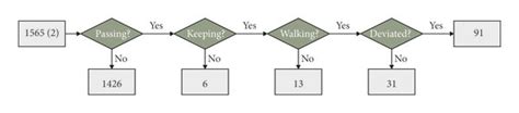 Trajectory Filtering Processing Procedure Download Scientific Diagram