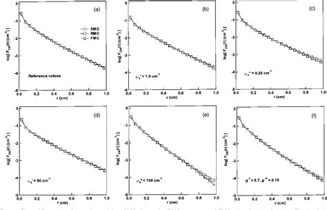 Figure 5 From Accelerated Monte Carlo Models To Simulate Fluorescence Spectra From Layered