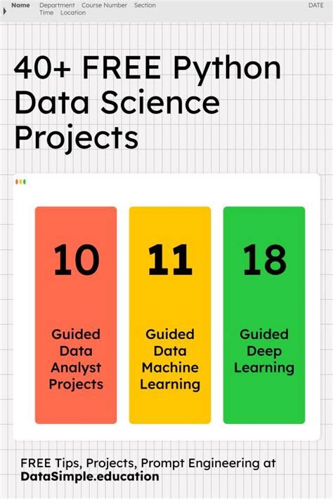 datascience python machinelearning deeplearning datavisualization