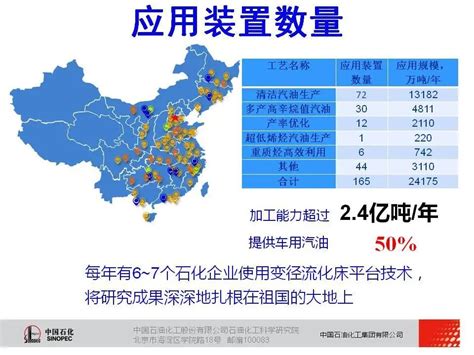 中国石化石油炼制领域首席专家解读催化裂化及重油加工技术开发与思考