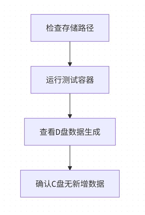 Docker 稳定运行与存储优化全攻略（含可视化指南）docker Deskop使用内存优化 Csdn博客