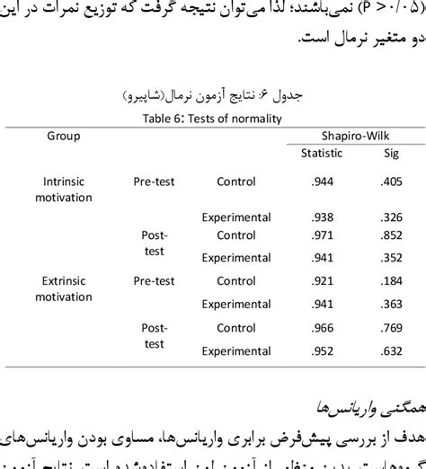 table 6 from effectiveness of gamification based education in the