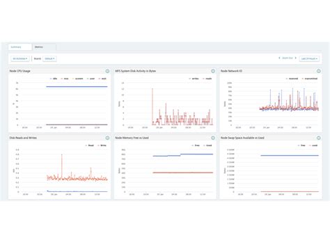 Hpe Ezmeral Data Fabric File And Object Store E Ltu Hpe Oid1014652237