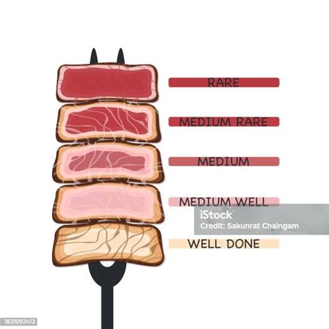 익힘의 정도에 따라 조각으로 자른 쇠고기 스테이크 포크에 꼬치에 꽂아 바로 먹을 수 있습니다 요리 바베큐 구운 음식 벡터 일러스트 레이 션 스테이크에 대한 스톡 벡터 아트