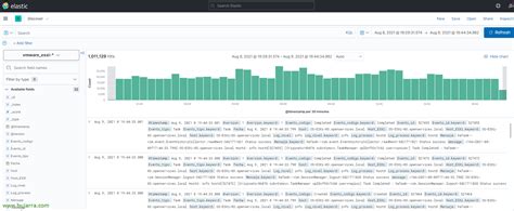 Collecting Vmware Esxi Logs In Elasticsearch And Visualizing Them In Grafana Blog