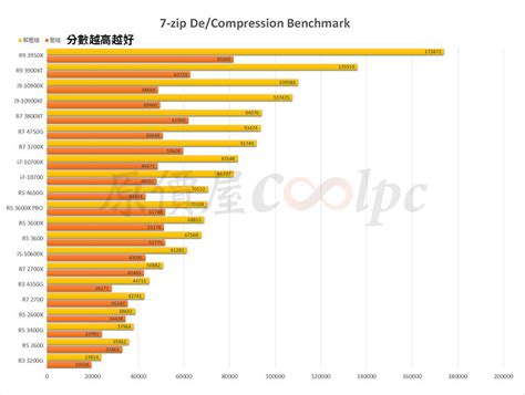 AMD Ryzen PRO 4750G PRO 4650G And PRO 4350G Tested TechPowerUp