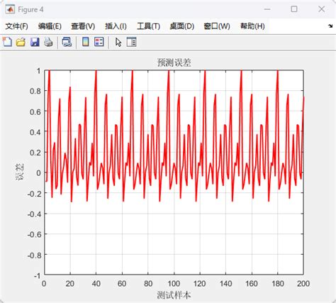 基于matlab bp神经网络的非线性系统辨识与控制研究 基于神经网络的非线性系统识别 csdn博客