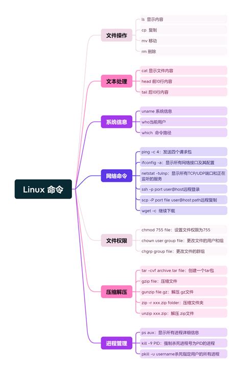 Linux系统常用命令分类整理 知乎
