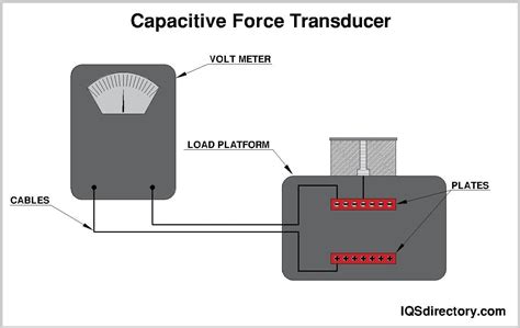 Types Profiles And Installation Of Load Cells