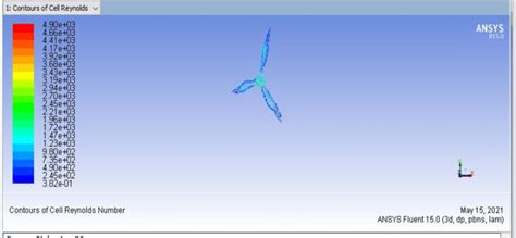 The Flow Reynolds Number Of The Turbine In Operation Download Scientific Diagram