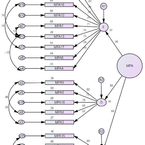 Pdf The Development And Validation Of A Scale Measuring Mobile Phone Use In An Academic
