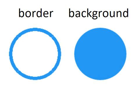 View Borderradius Antialiasing Android · Issue 17804 · Facebookreact