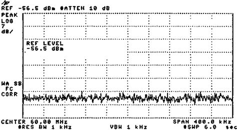 The Spectrum Of A Transmission Of A Pulse Train With Pseudo Random Download Scientific Diagram