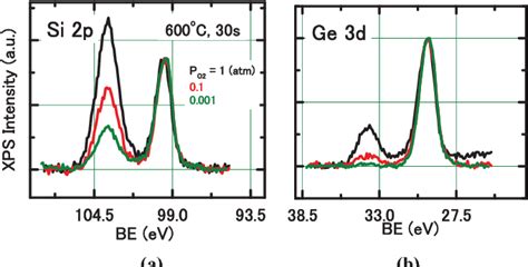 Figure 2 From Preferential Oxidation Of Si In Sige For Shaping Ge Rich