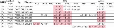 An Example Of Association Tests By Individual Genotyping Of All Download Scientific Diagram