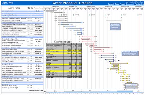Project Management Proposal Template Free