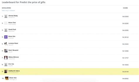 siddharth kekre on linkedin machinelearning hackerearth 36 comments