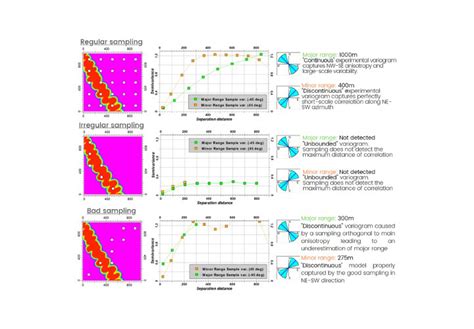 Reservoir Characterization And Modeling