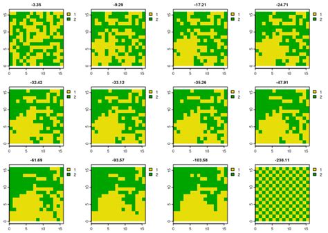 Boltzmann Entropy For Spatial Data • Bespatial