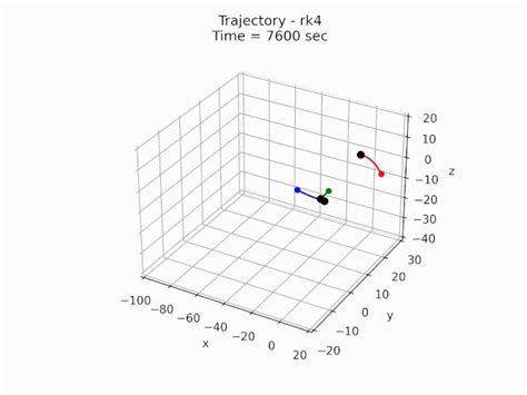 Some Equations Are Very Easy To Solve Others Are Not In Particular… Keivan Amini