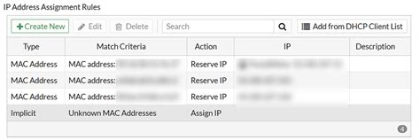 Fortigate Dhcp Ip Address Assignment Rules Networking Spiceworks