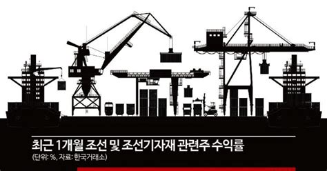 슈퍼사이클 K 조선 하반기 순항 예정