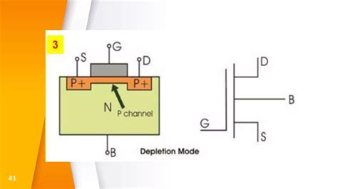 Field Effect Transistors Ppt