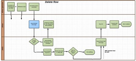 Remote Storage Ex Libris Developer Network