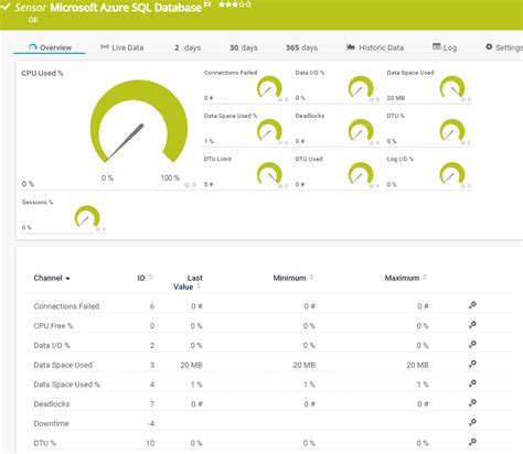 Azure Vm Monitoring Prtg