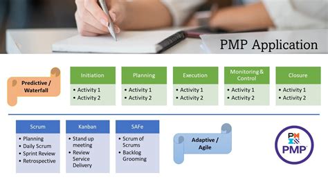 10 Most Asked Questions About Pmp Application