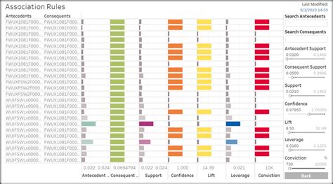 Github Nahvin Alarm Association Mining This Project Was Initiated By Me During My