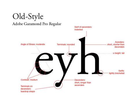 Garamond Typeface Anatomy Eye Catching Old Style Typography