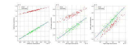 Calibration Of The Deflection Of A Tube — Openturns 119 Documentation