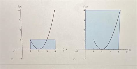 solved consider the given function and the given interval